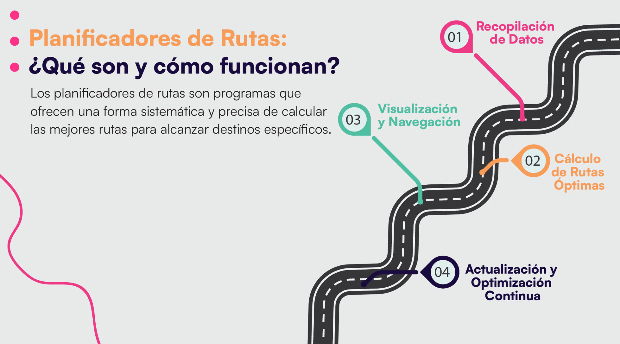 Planificador de Rutas: ¿Qué es y cómo funciona? - Envíos Pronto