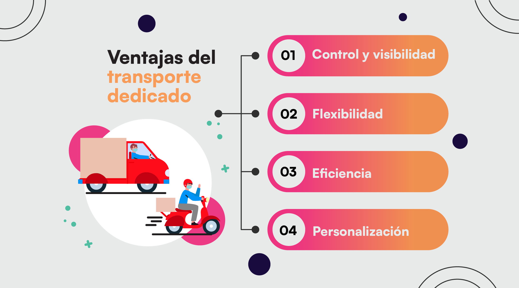 Transporte Dedicado para Empresas - Envíos Pronto