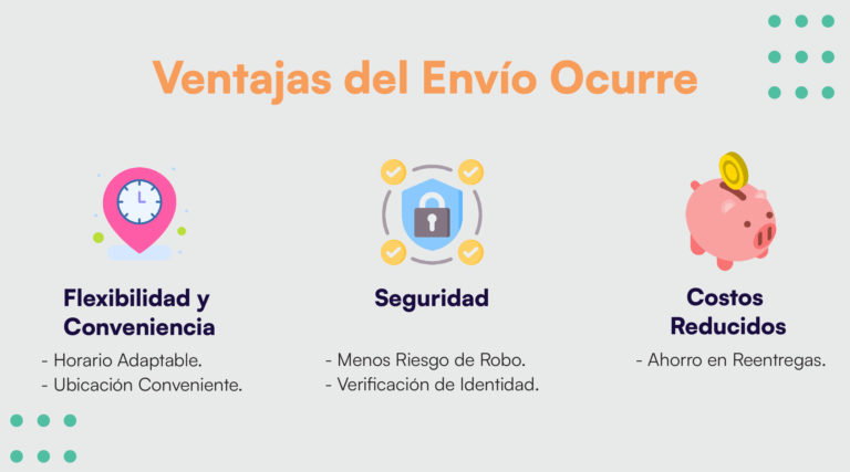 Envíos Ocurre: ¿Qué son y cómo aprovecharlos? - Envíos Pronto