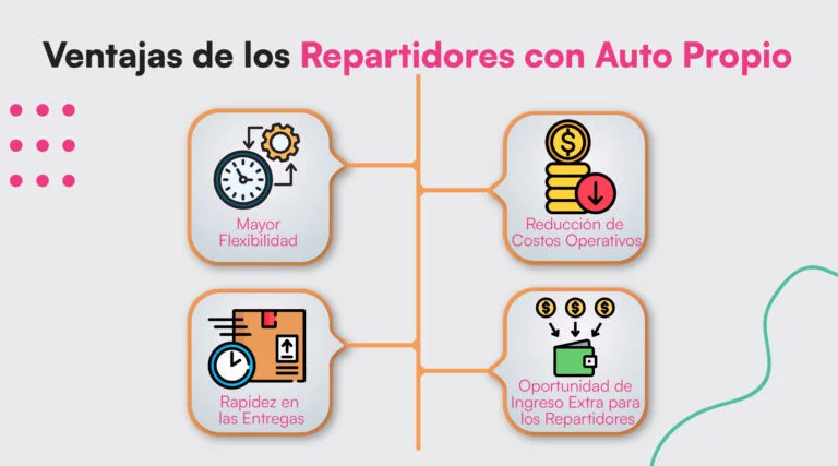 Repartidores con Auto Propio: ¿Cómo funciona? - Envíos Pronto
